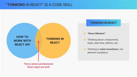 Zeeshan Safdar On Linkedin React Webdevelopment Javascript Frontend Statemanagement