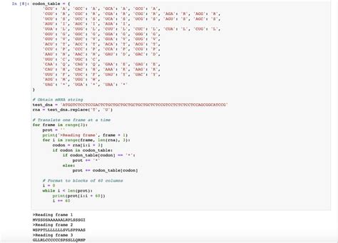 Dna Codon Table Python Cabinets Matttroy