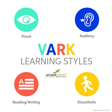 Multimodal Learning At Sharlene Burcham Blog