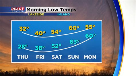 Widespread Freeze Expected Thursday Morning