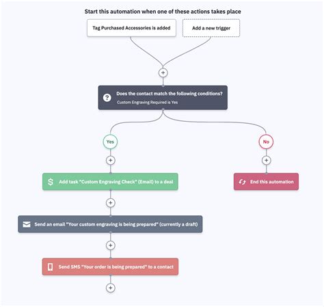 Connect WooCommerce Product Options To Your CRM