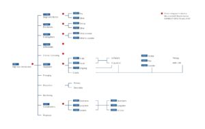 Clinical Intelligence