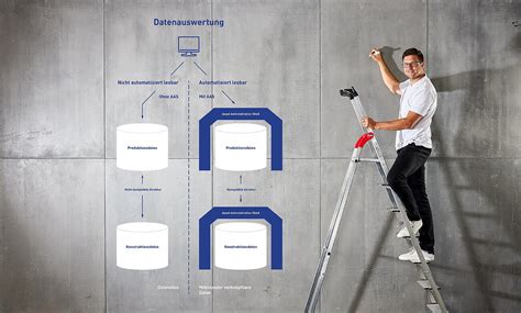 Asset Administration Shell For Industry 40