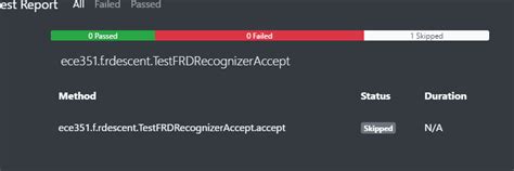 Java Test Runner Did Not Run Test And Always Shows Skipped Issue