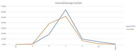 How Does Breast Or Penis Size Affect Sex Uncovering Intimacy