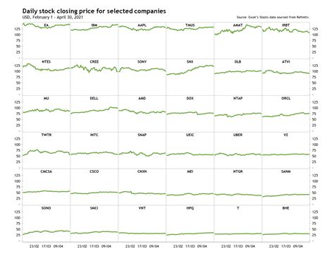 Small Multiple Of Bar Graphs Or Line Charts In Excel Trellis Coplot Eloquens