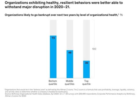 Resilient Businesses Bounce Forward Not Back Mckinsey Supply Chain Magazine