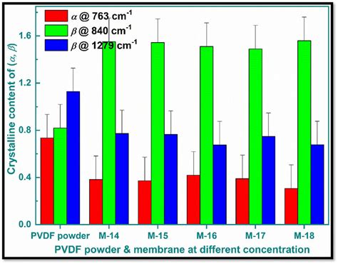 How To Use Ftir For Quantitative Analysis At Anita Conway Blog