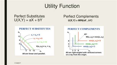 Indifference Curve And Utility Analysis
