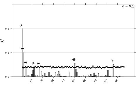 Morans Eigenvector Maps And Related Methods For The Spatial Multiscale