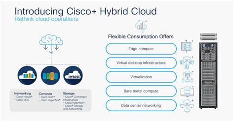 Cisco Partners With NetApp And Pure Storage On Cisco Hybrid Cloud Storage Solutions