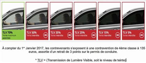 Vitres teintées on y goute on s en passe plus Page 7 Auto titre