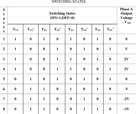 figure 9 from algorithm for histogram based fault detection in a ccs
