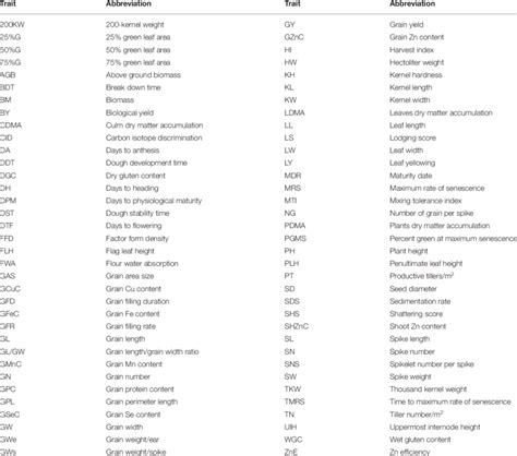 The List Of Assessed Traits In Meta Quantitative Trait Loci Mqtl Download Scientific Diagram
