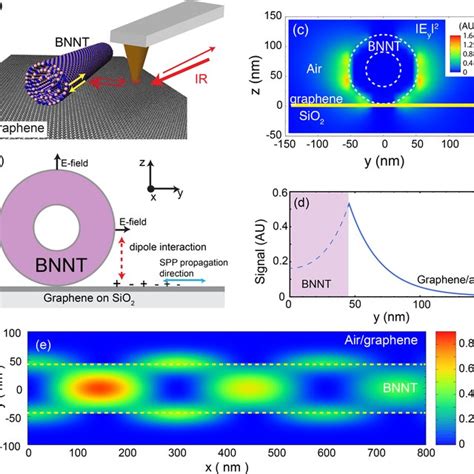 1d Multilayer Structure A Unit Cell Of An Infinite Periodic