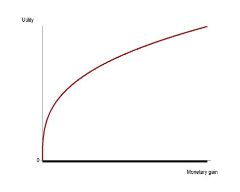 1 A Typical Single Attribute Utility Function Download Scientific