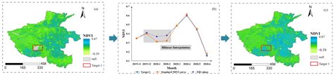 Winter Wheat Extraction Using Time Series Sentinel 2 Data Based On