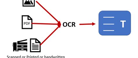 Implement Ocr With React1 Dev Community