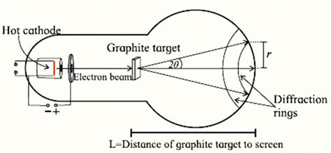 Notes Part 2 Class 12 Physics Chapter 14 Dual Nature Of Radiation And