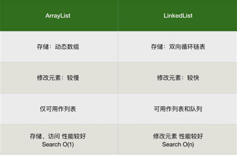 Java基础回顾 Arraylist和linkedlist异同 腾讯云开发者社区 腾讯云