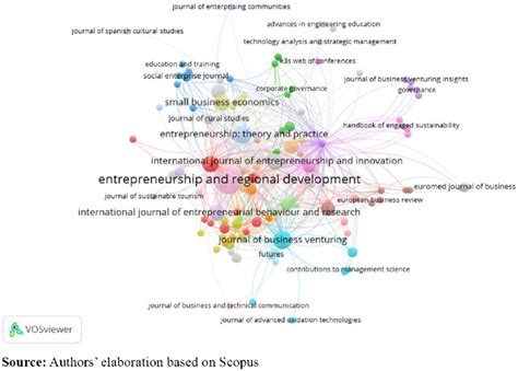 Network Of Bibliographic Sources Of Research Publications Download