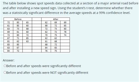 Solved The Table Below Shows Spot Speeds Data Collected