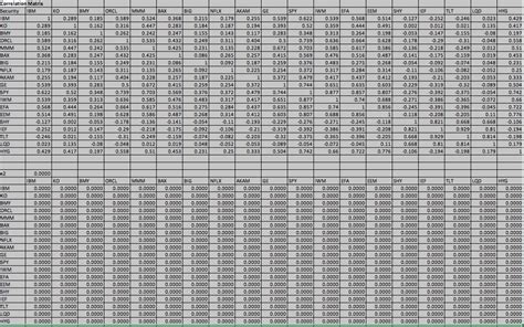 Prompt This Milestone Involves Creating A Draft Of Chegg Com