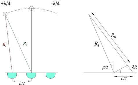 Figure 1 From A Review Of Underwater Mine Detection And Classification In Sonar Imagery