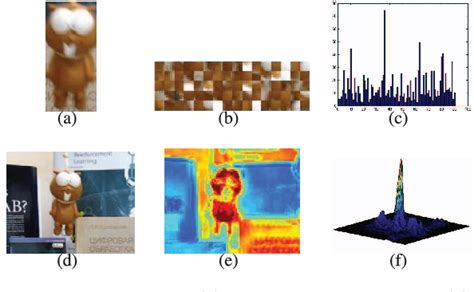 Figure 2 From Robust Visual Tracking Using Local Sparse Appearance Model And K Selection