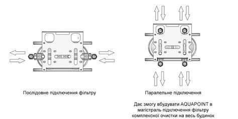 Двоступеневий багатофункціональний фільтр Ecosoft Aquapoint купити за вигідною ціною в