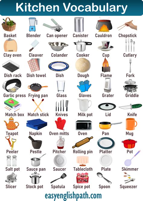 List Of Kitchen Utensils Name In English With Pictures English