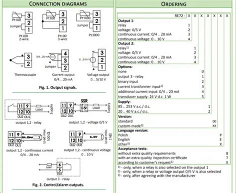 Rishabh RE PID On Off Digital Temperature Controller At Rs Piece In Nashik