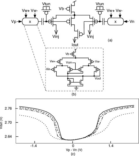 Figure 4 From A Reconfigurable Vlsi Learning Array Semantic Scholar