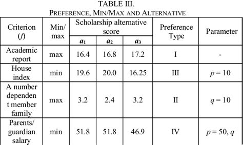 Preference Ranking Organization Method For Enrichment Evaluation Semantic Scholar