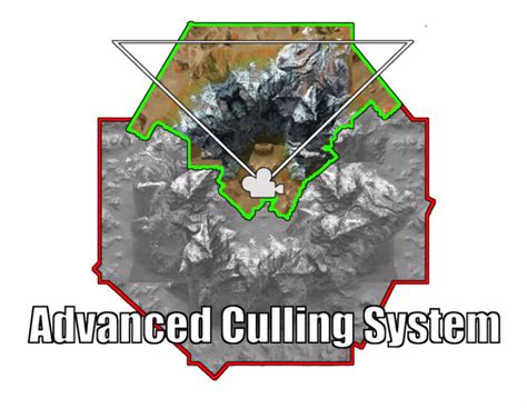 Released Advanced Culling System Revamping And Boosting Up