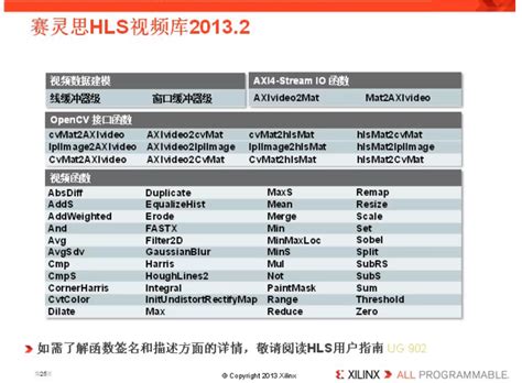 基于vivado hls的opencv开发原理（简单） 爱吃虾的小暹罗 博客园