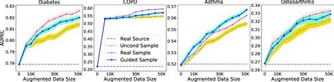 Figure 1 From Guided Discrete Diffusion For Electronic Health Record Generation Semantic Scholar
