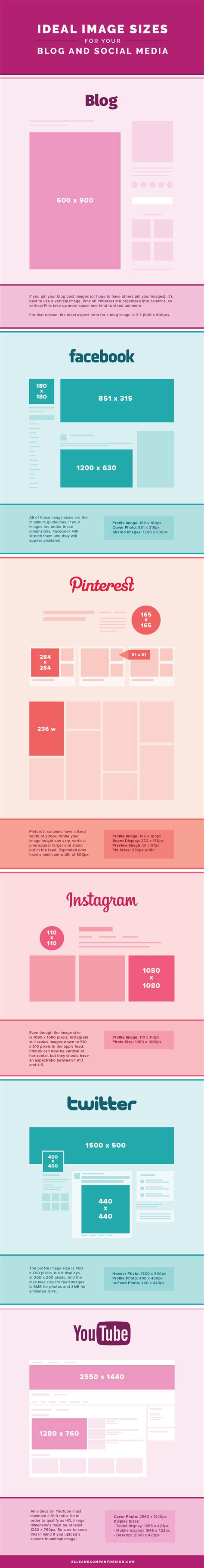 Ideal Image Sizes For Your Blog And Social Media