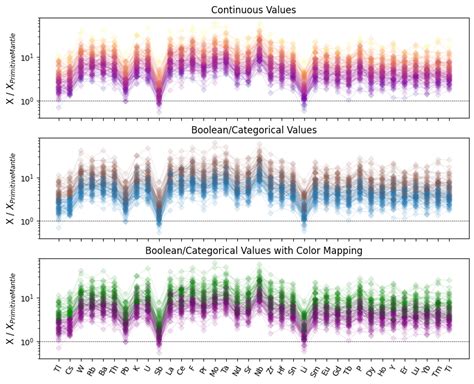 Spiderplots And Density Spiderplots — Pyrolite 035post030g02d5cc0