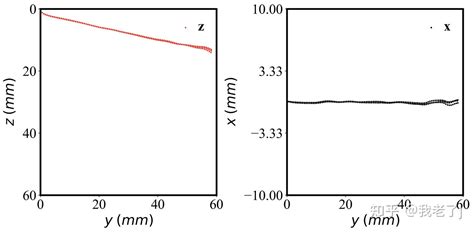 Python Matplotlib 知乎