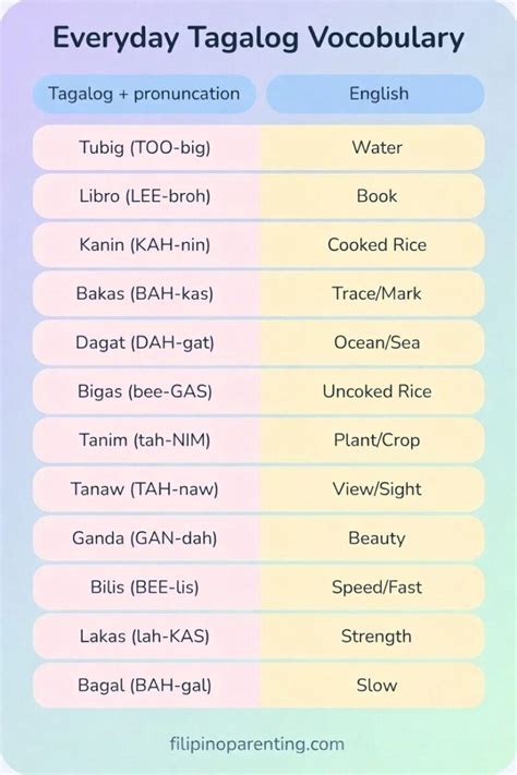 Filipino 5 Letter Words 50 Essential And Powerful Tagalog Words For
