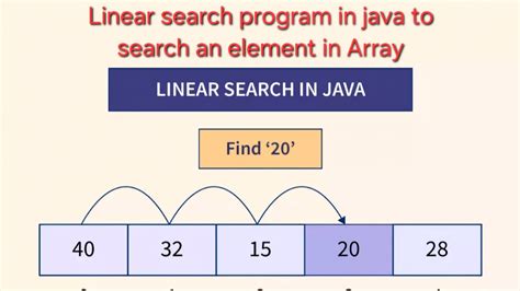 Linear Search In Java Youtube