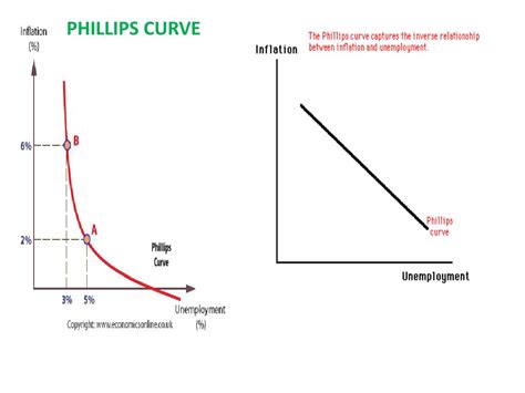 Ppt Draw And Label The Srpc Assume Ad Increases Describe What