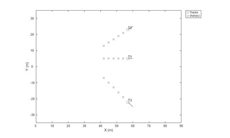 Trackplotter Create Track Plotter Matlab