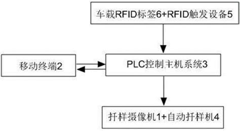 Automatic Sampling System For Grain Depot Eureka Patsnap