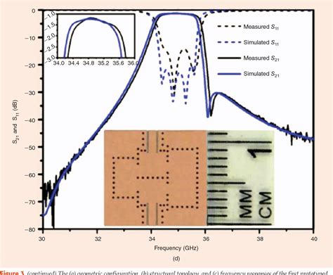 Figure 7 From Substrate Integrated Waveguide Filters Design Techniques And Structure