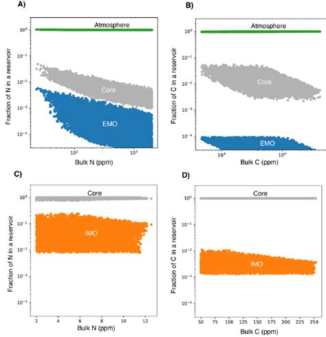 Results Of Inverse Monte Carlo Simulations Depicting The Download Scientific Diagram