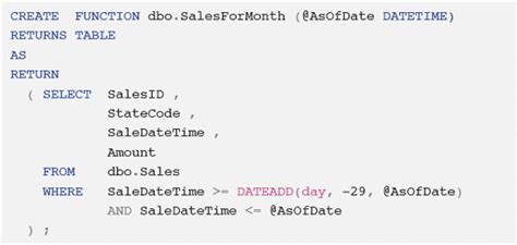 Sql Server Reusing T Sql Code How Reusing Code Improves Its Robustness