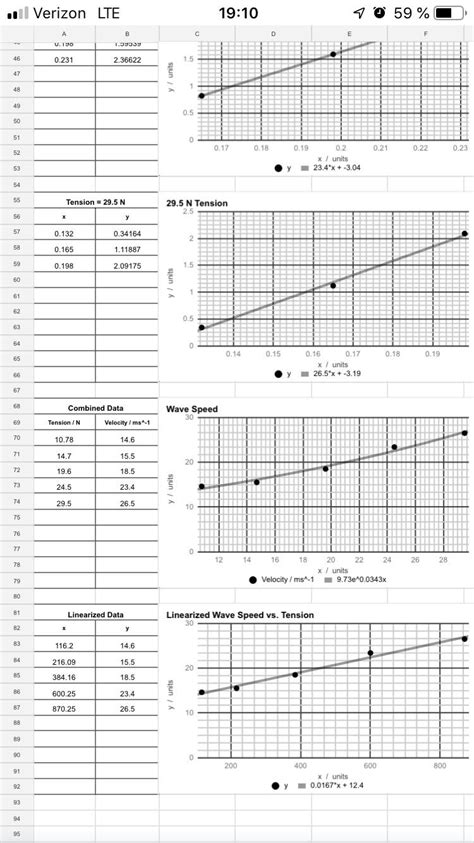 Need Help Linearizing Graph To Be Able To Use The Gradient To Find