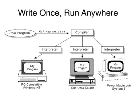 Ppt Getting Started Powerpoint Presentation Free Download Id5156842